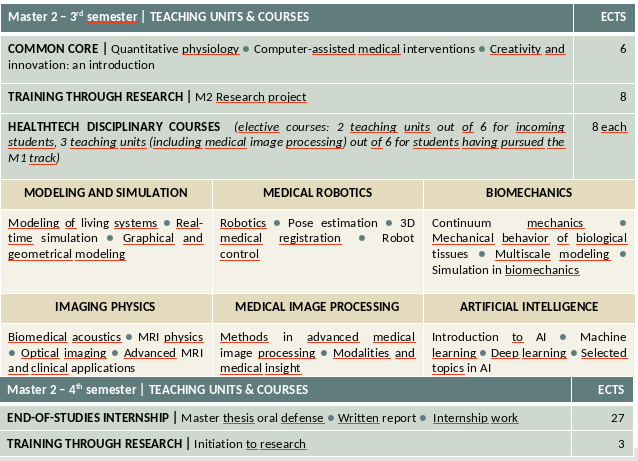 Master program - ITI HealthTech - Information Sciences and Technology ...